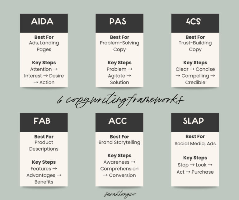 6 Copywriting Frameworks To Write Better Copy For Your Business - Sarah ...